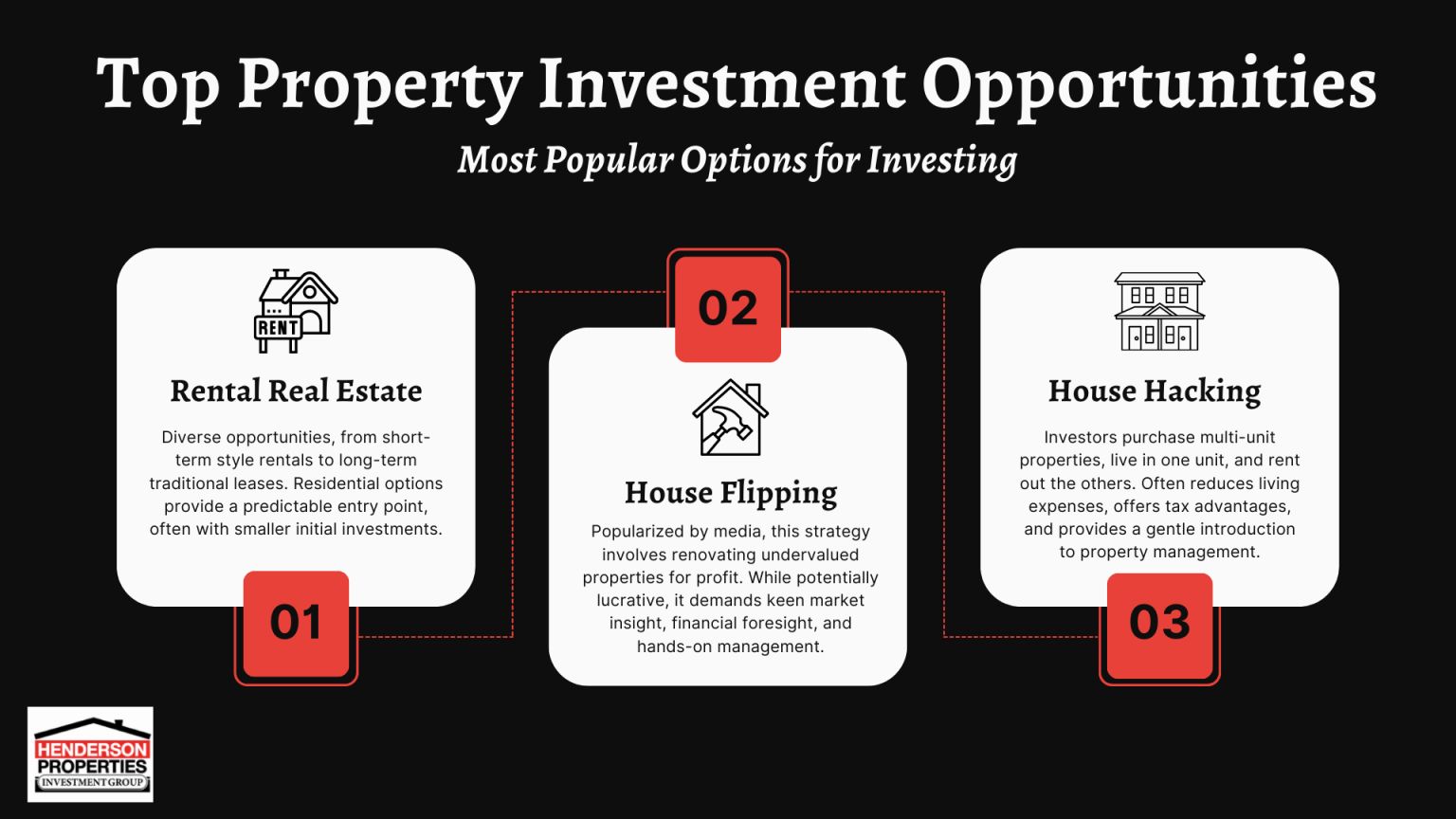 What Kind of Investment Opportunity Property is Most Profitable ...